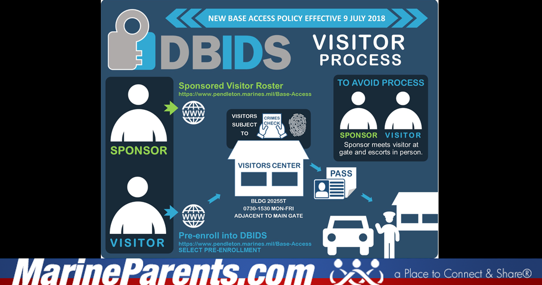 MOS OCC Field 30: Supply Administration & Operations